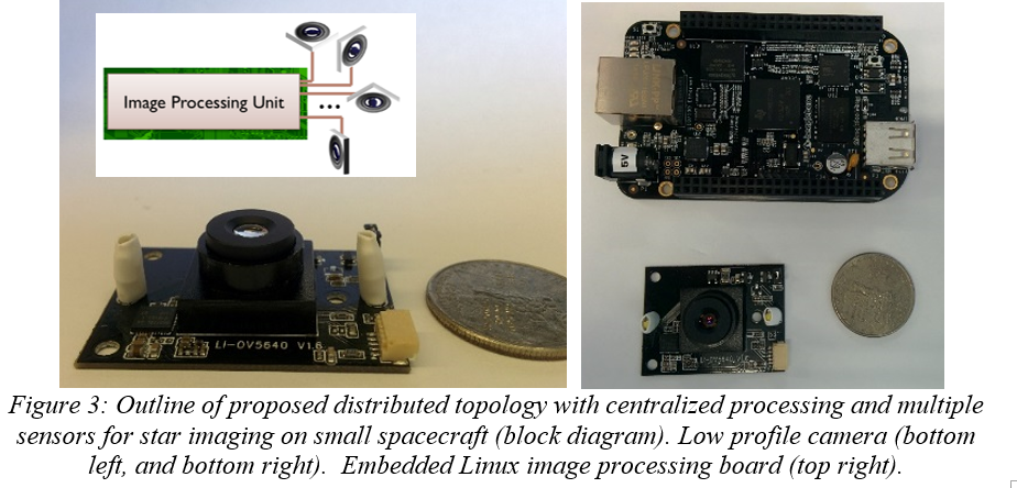 CubeSat Star Imaging – Rawashdeh Research Group